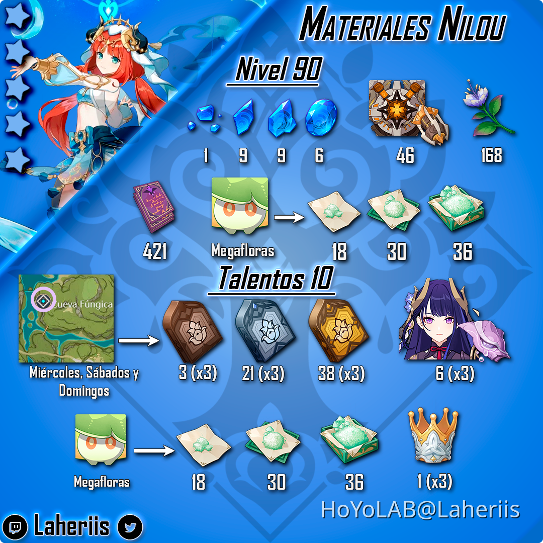[v 4.8] 🩰GUÍA COMPLETA NILOU Materiales, Talentos, Builds y Equipos Genshin Impact | HoYoLAB