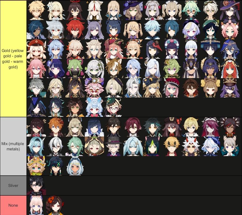 Gold characters Genshin Impact | HoYoLAB