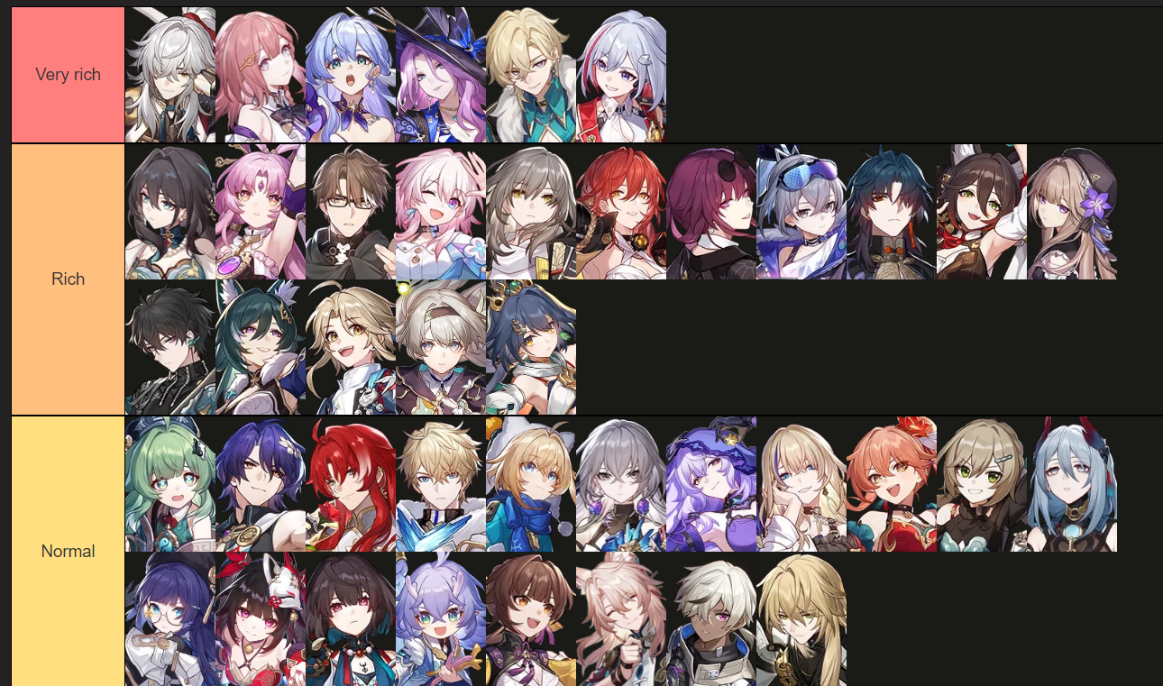 Hsr Character ranked based on financial situation Honkai: Star Rail ...