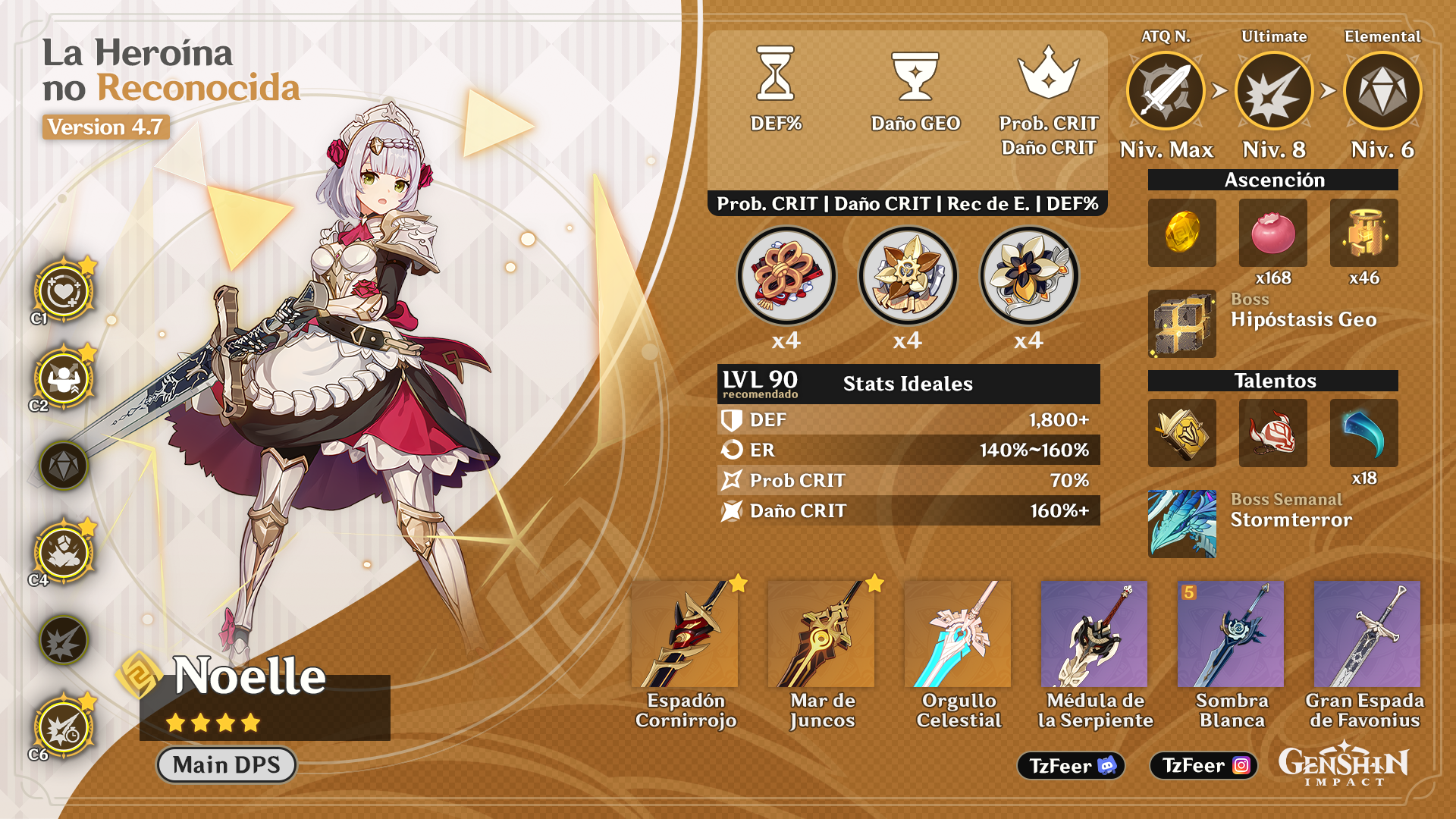 Noelle [V4.7] : Guía de personaje (Build Guide) Genshin Impact | HoYoLAB