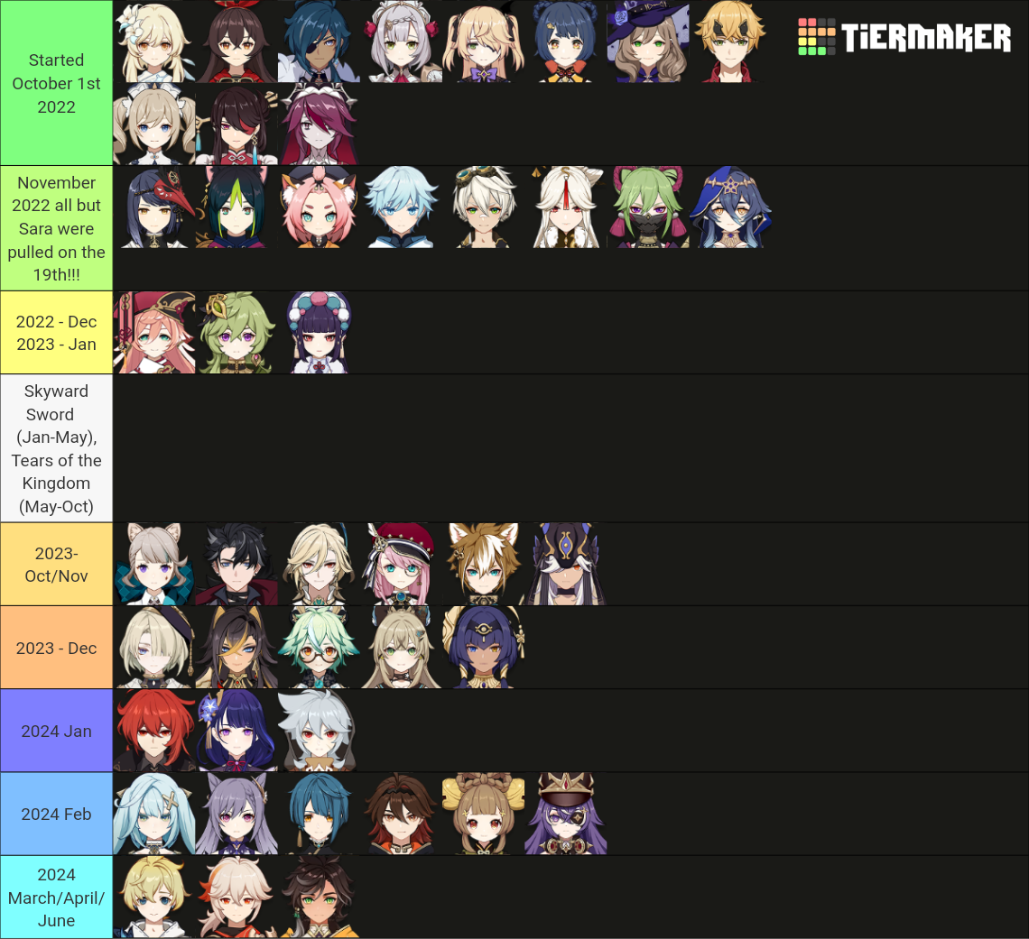 my timeline of characters I HAVE pulled Genshin Impact | HoYoLAB