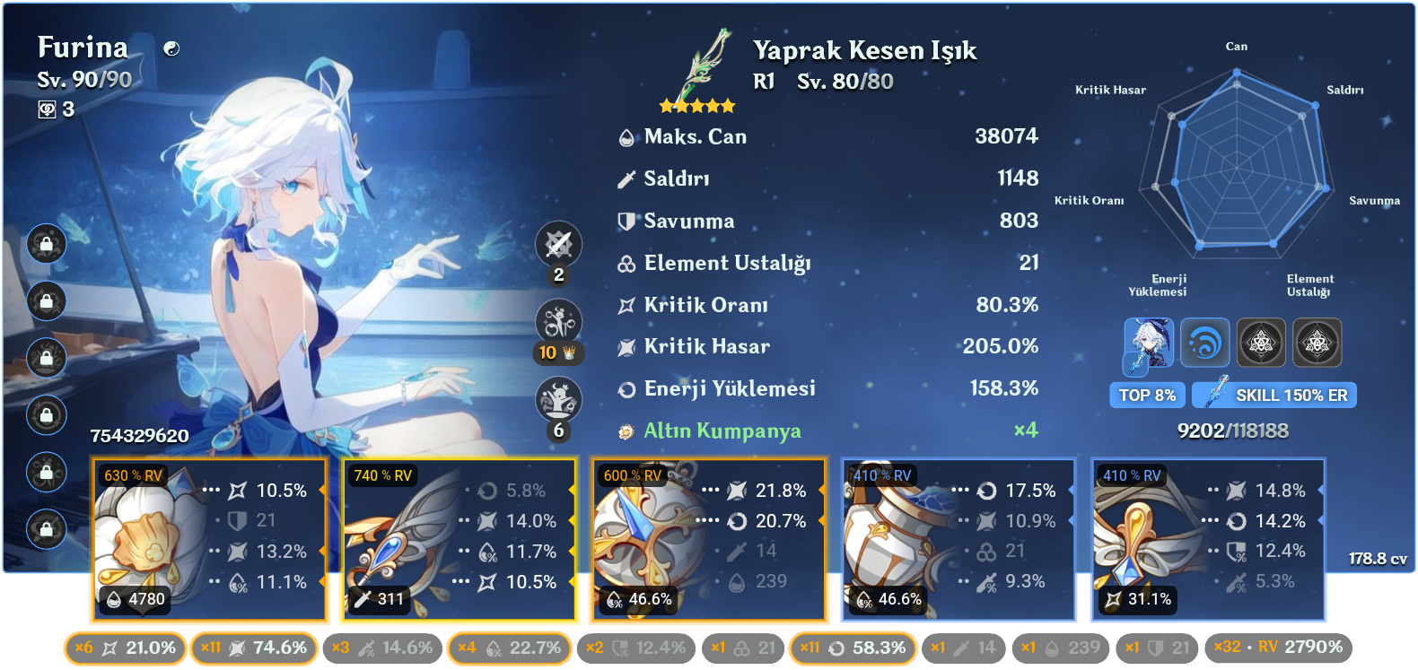 My Furina build🤷 Genshin Impact | HoYoLAB