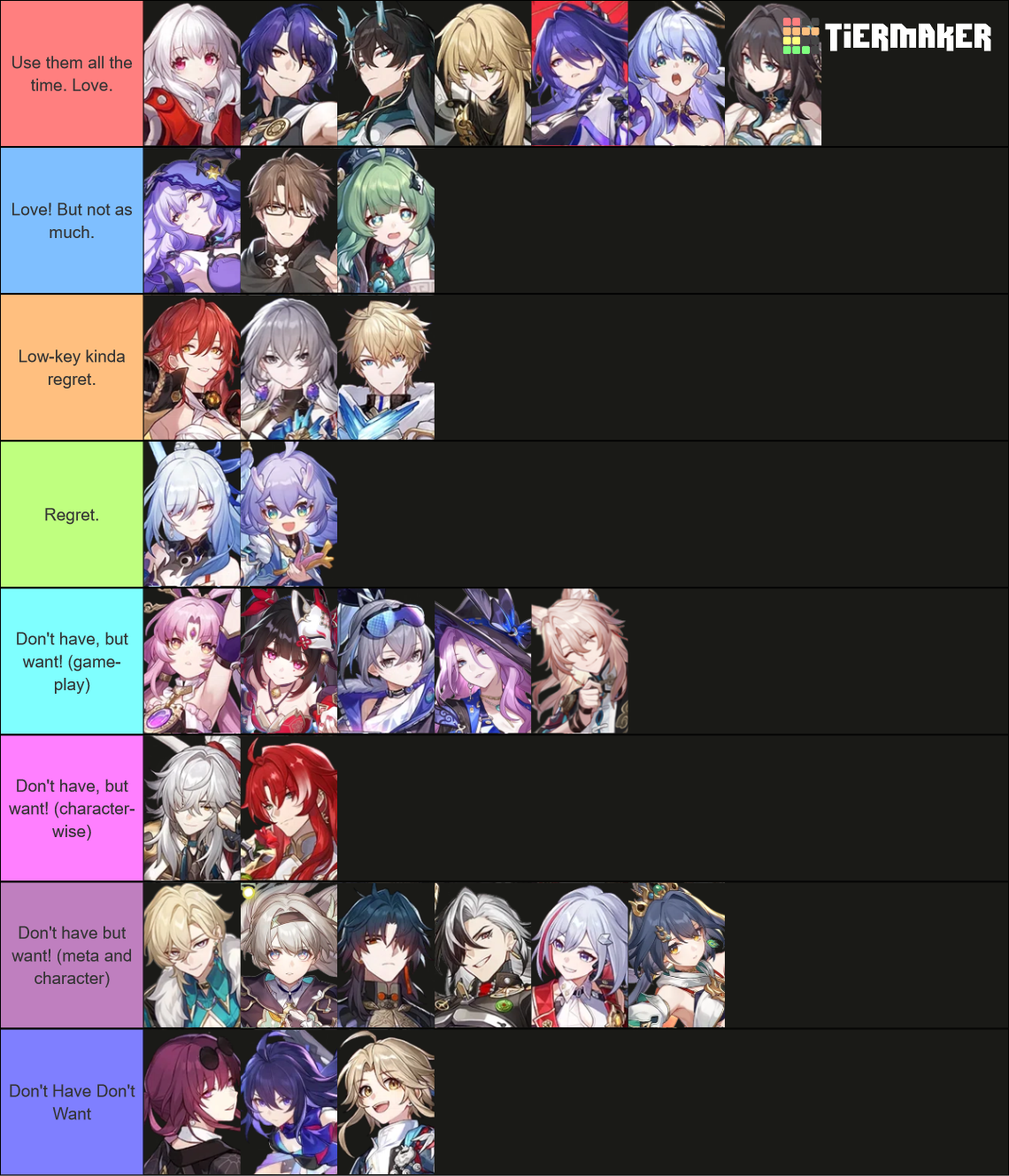 Ranking All my Five star pulls in HSR Honkai: Star Rail | HoYoLAB