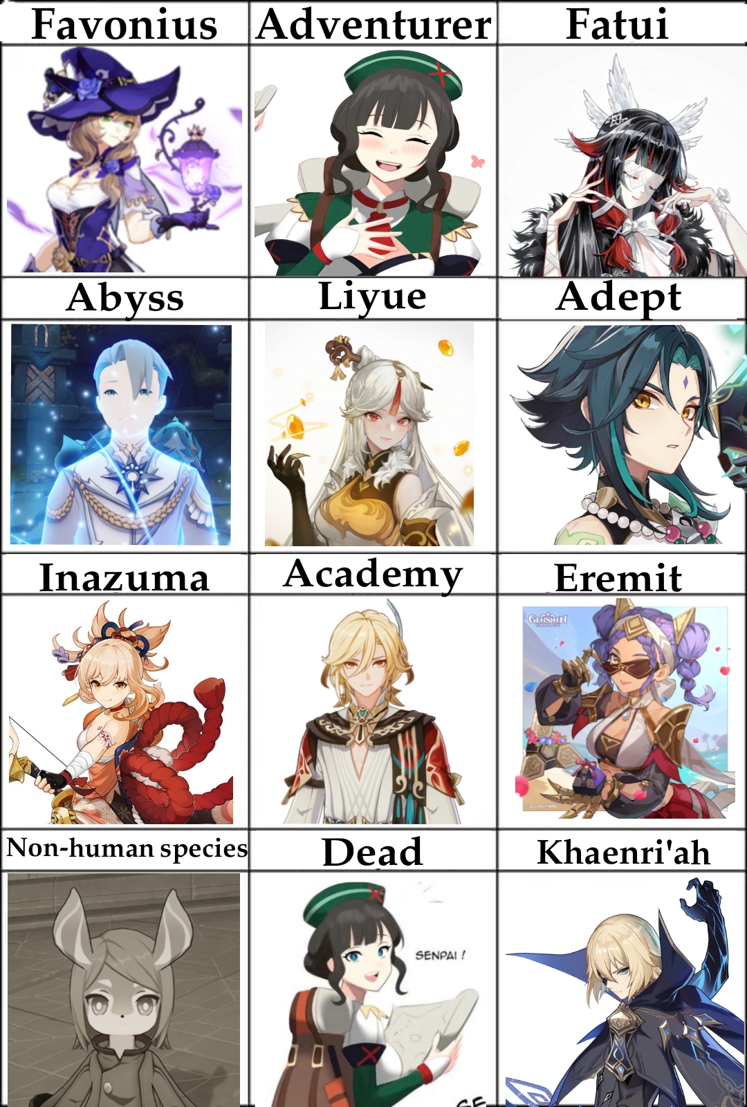 *Spoiler careful* Who is ur favs npc/characters ?! Genshin Impact | HoYoLAB