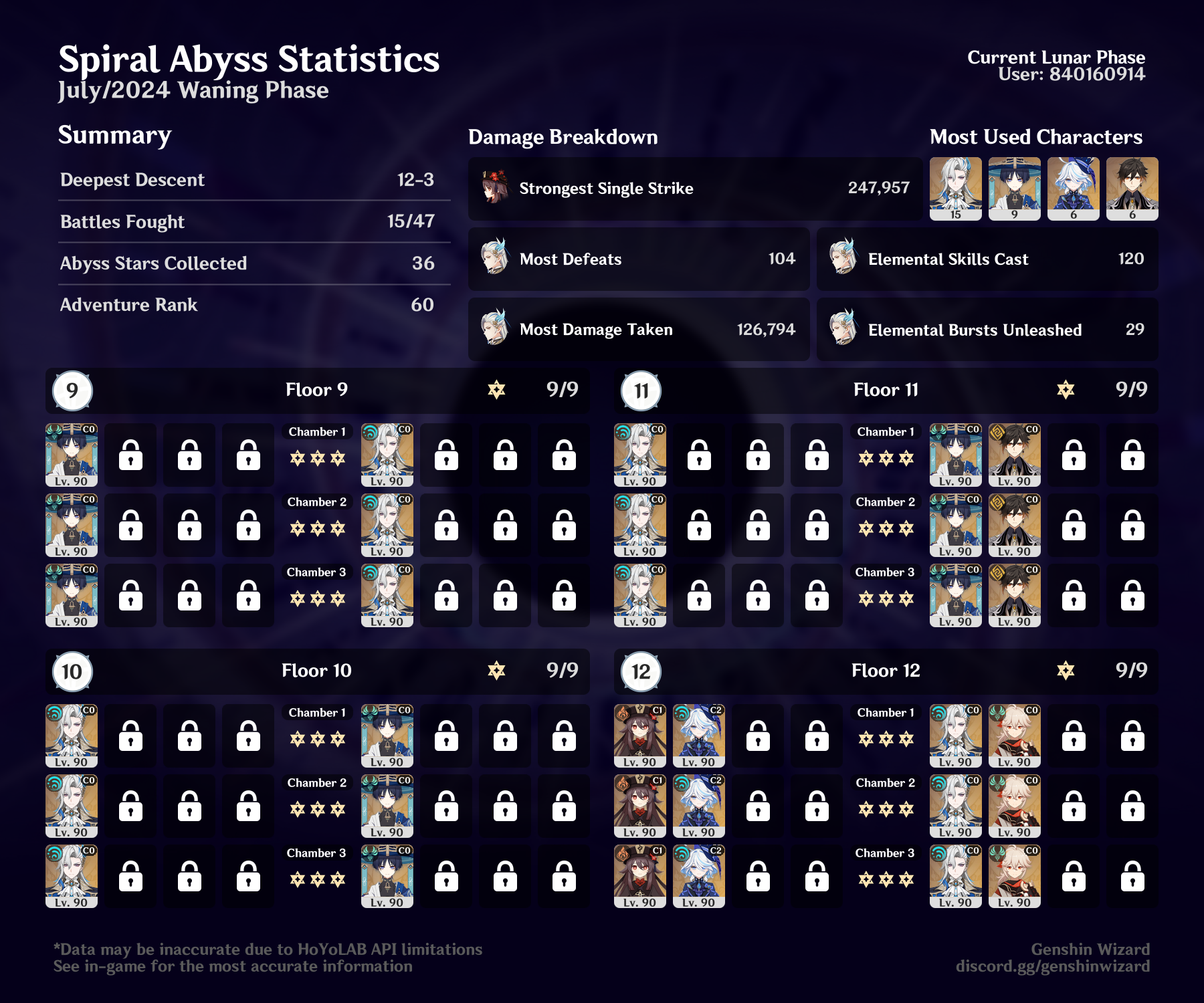 Abyss 36* clear Duo team vs Neuvi solo bottom half. Genshin Impact ...
