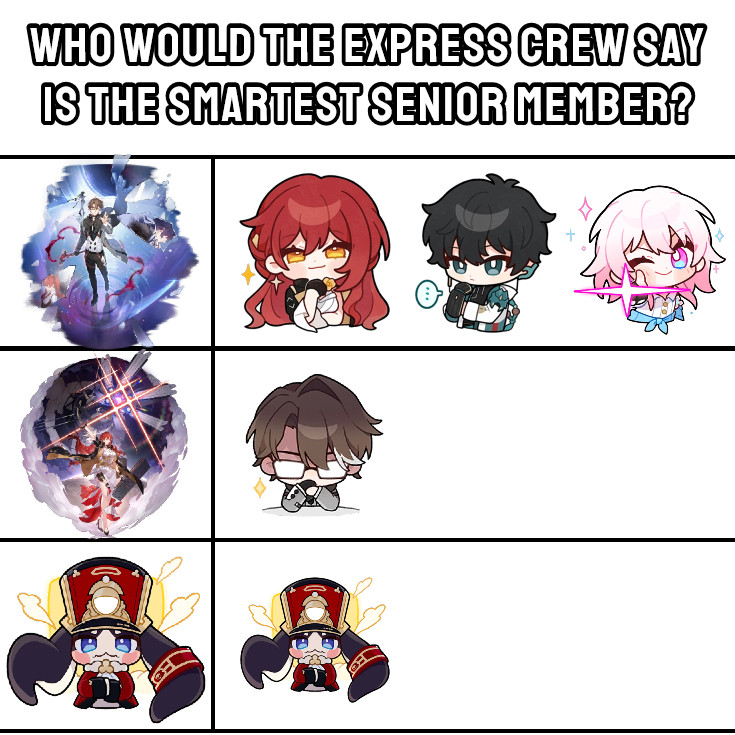 Which senior member would the Astral Express crew say is the smartest ...