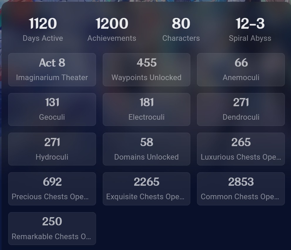 My Genshin Stats so far... Genshin Impact | HoYoLAB
