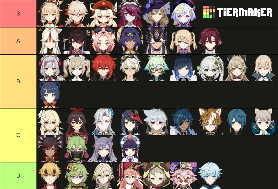 Owned Character tier list! Genshin Impact | HoYoLAB