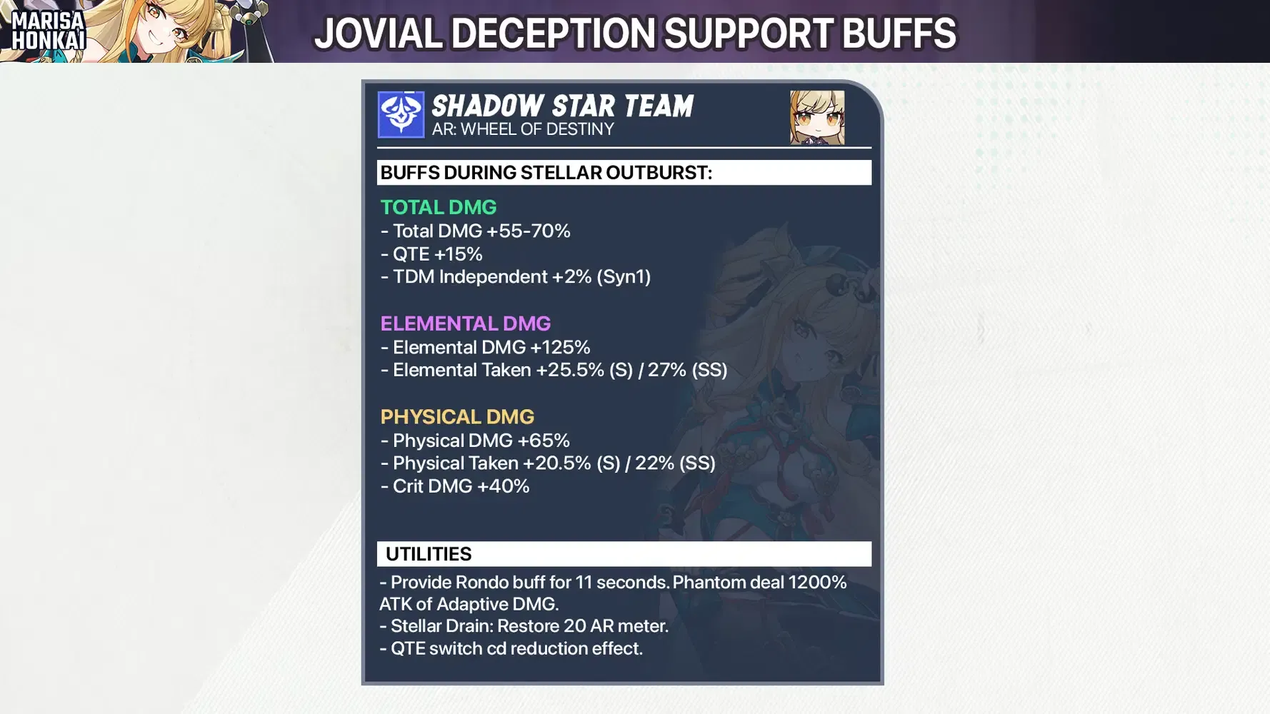 HONKAI PART 2 VALKYRIE SUPPORT BUFFS COMPILATION Honkai Impact 3rd | HoYoLAB