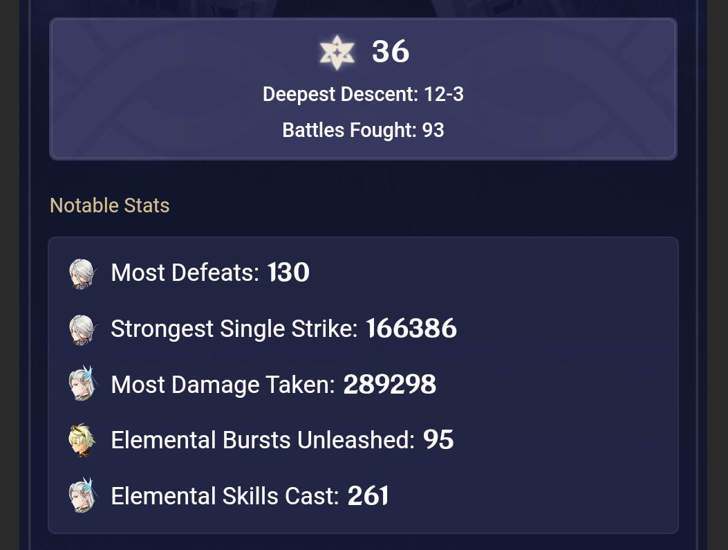 My first time 36 staring the Abyss!!! Genshin Impact | HoYoLAB