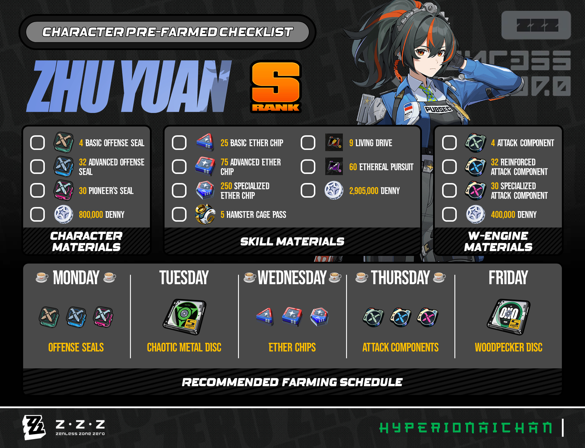 #Beginner Guide# Zenless Zone Zero Version 1.0 Guide丨Zhu Yuan Pre-Farming Materials Checklist ...