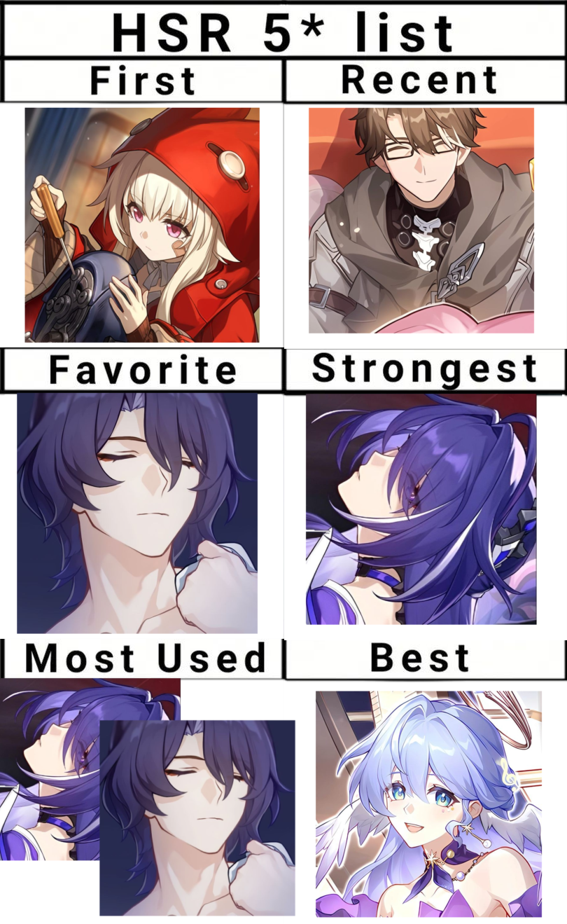 My Hsr 5* list Honkai: Star Rail | HoYoLAB