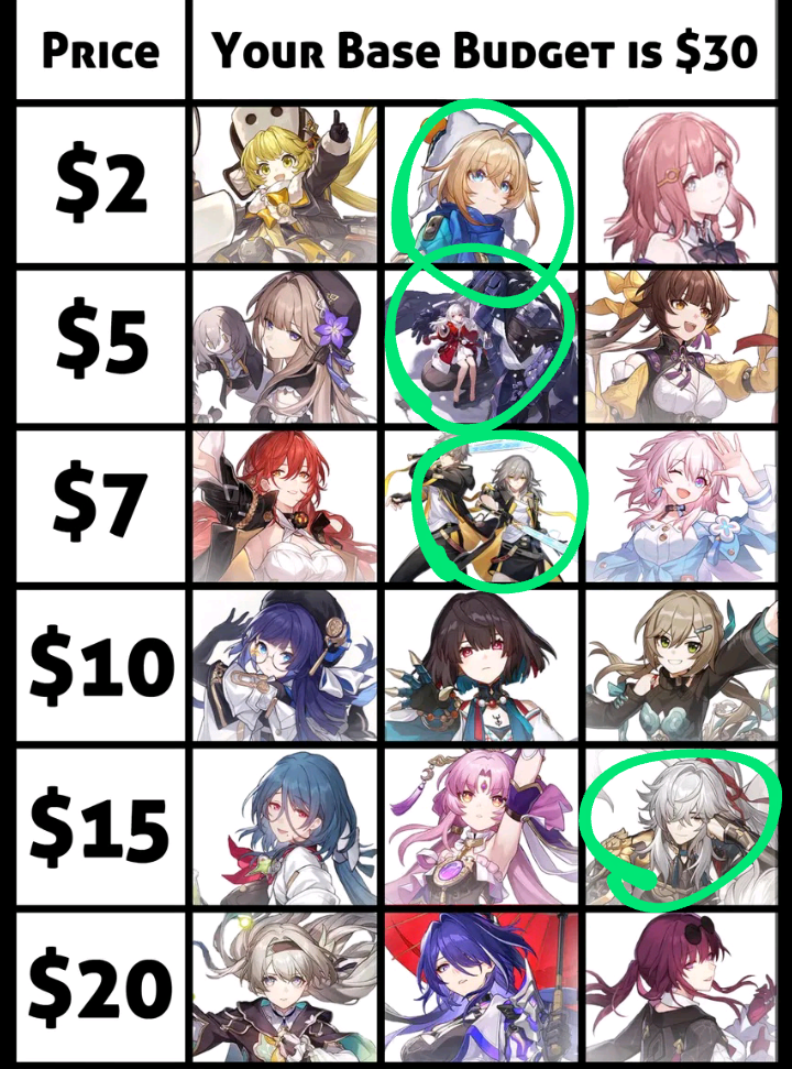 Who will you buy in hsr? Honkai: Star Rail | HoYoLAB