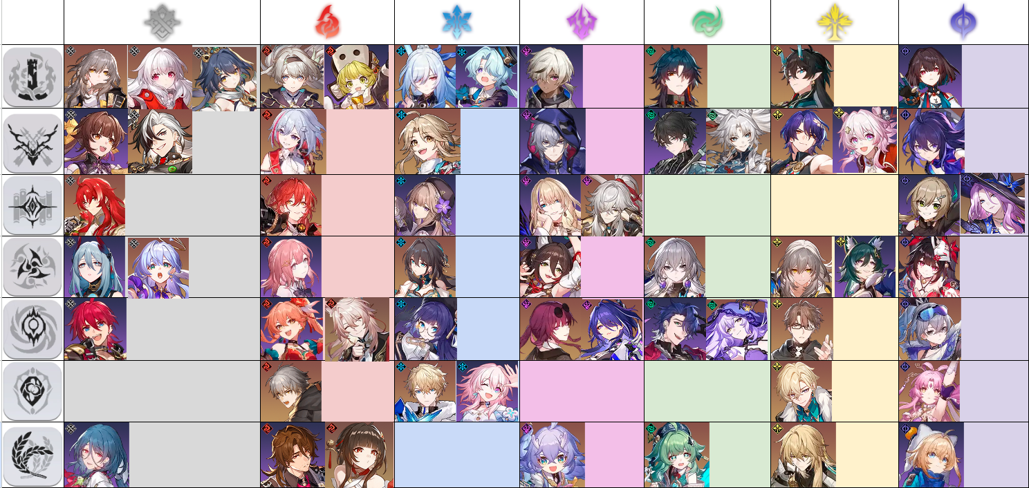 All HSR Characters as of V2.3 (And Announced Upcoming Characters ...