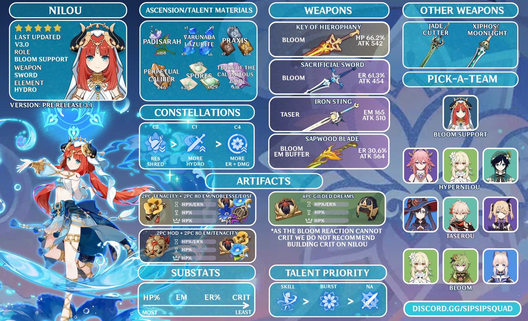 Build introducción de Nilou Genshin Impact | HoYoLAB