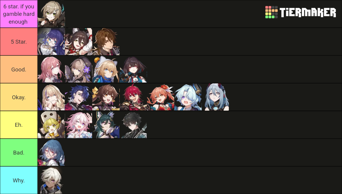 HSR 4 star Tier list ⭐ Honkai: Star Rail | HoYoLAB