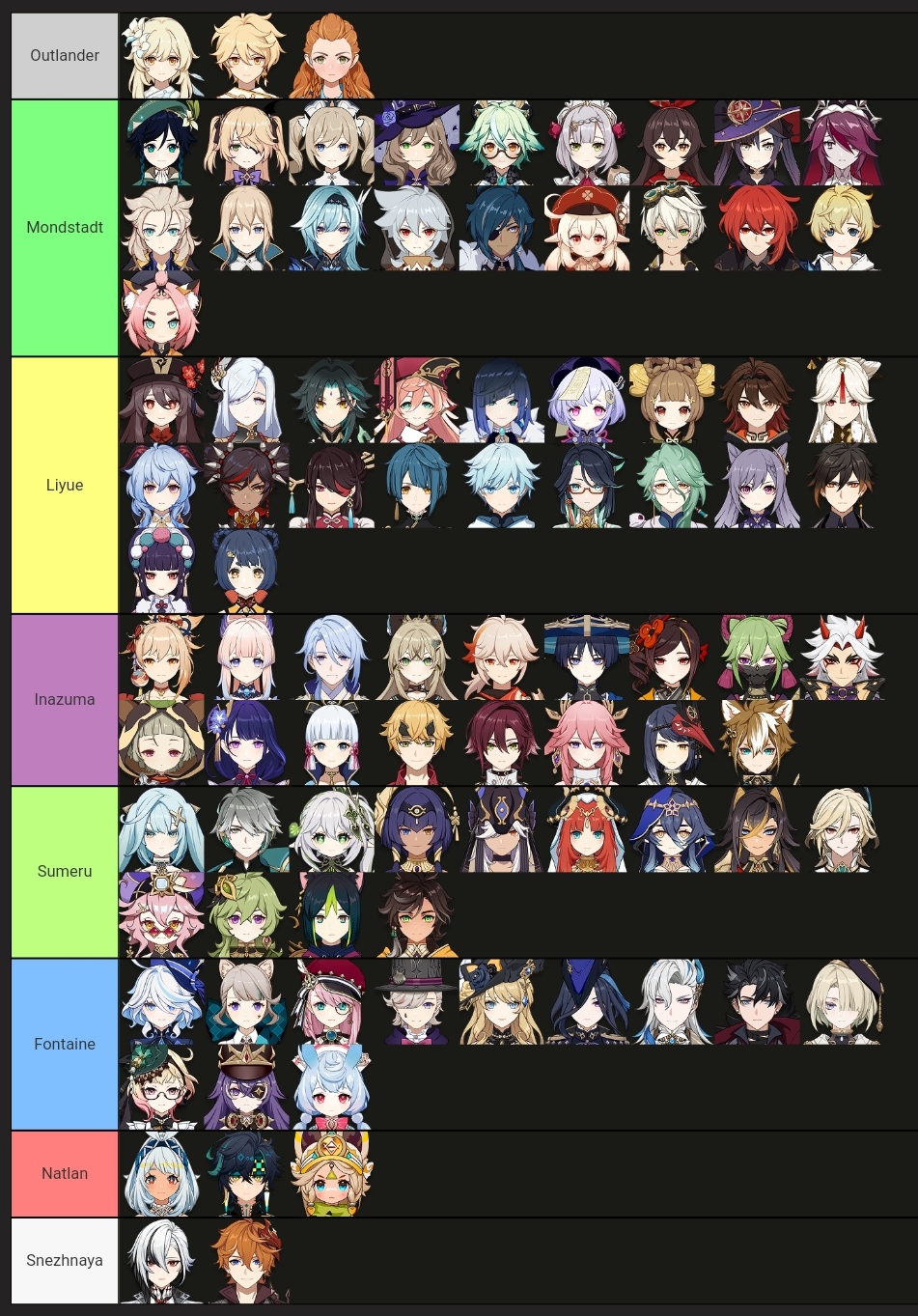 Fav characters by region Genshin Impact | HoYoLAB