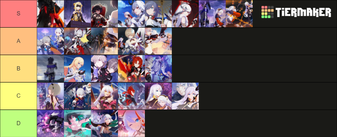 Honkai Impact 3rd Chapter Tier List (up to Chapter 25) Honkai Impact ...