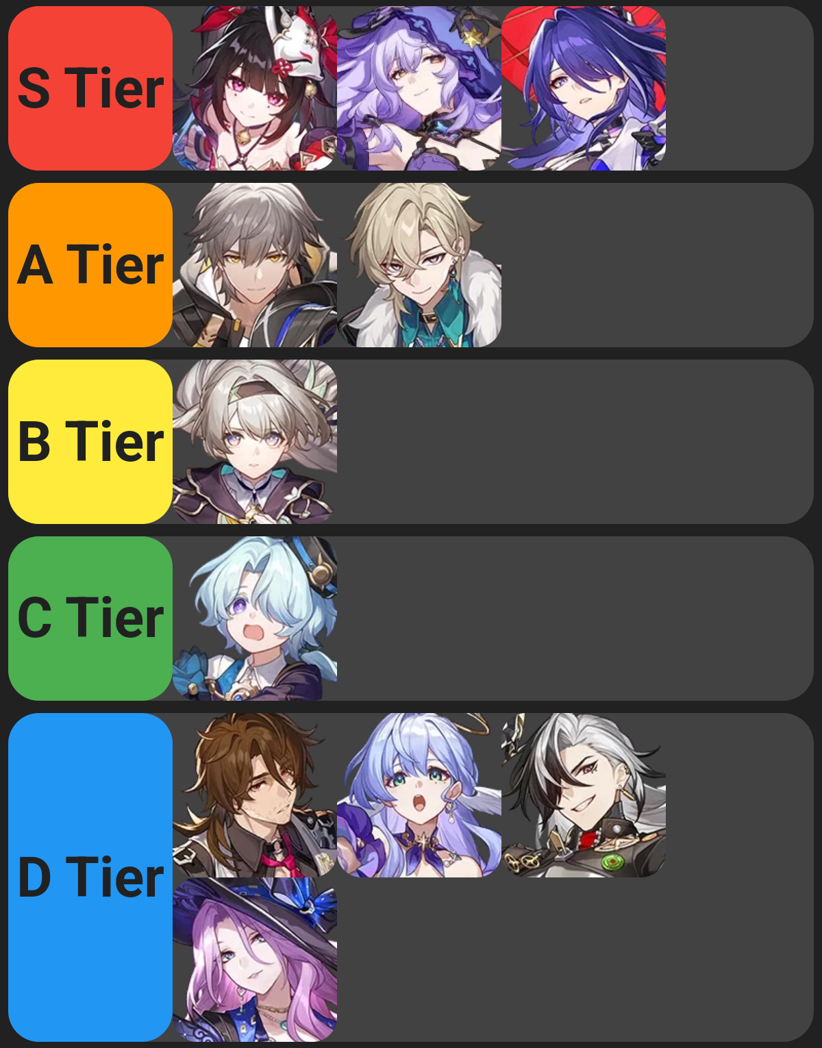 Honkai Star*Rail Penacony Character Tierlist ( 2.3 ) Honkai: Star Rail | HoYoLAB