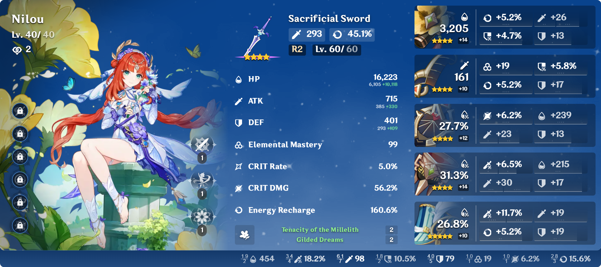 Bloom team Genshin Impact | HoYoLAB