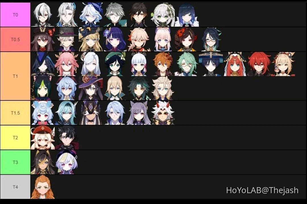 5 Star Tier-List Genshin. Genshin Impact | HoYoLAB