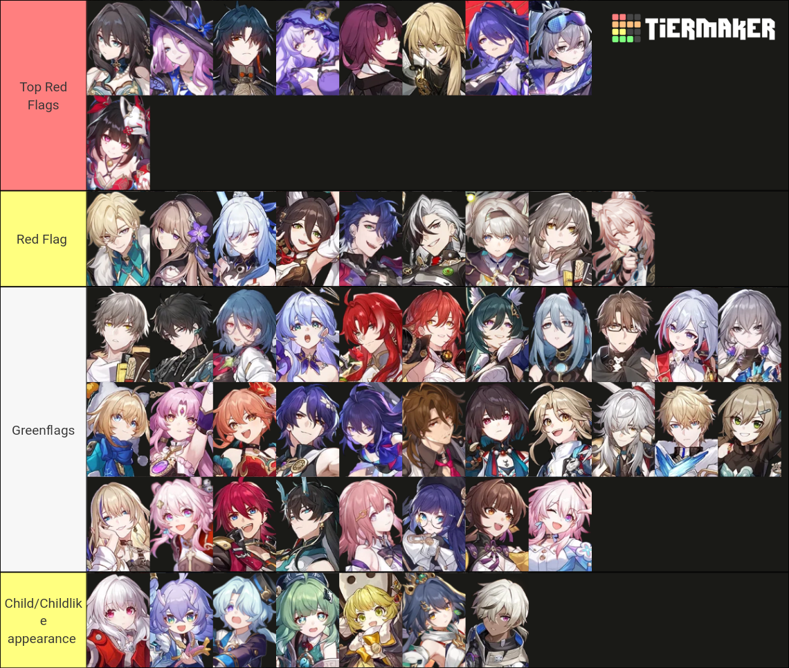 Red Flag Tierlist Honkai: Star Rail | HoYoLAB