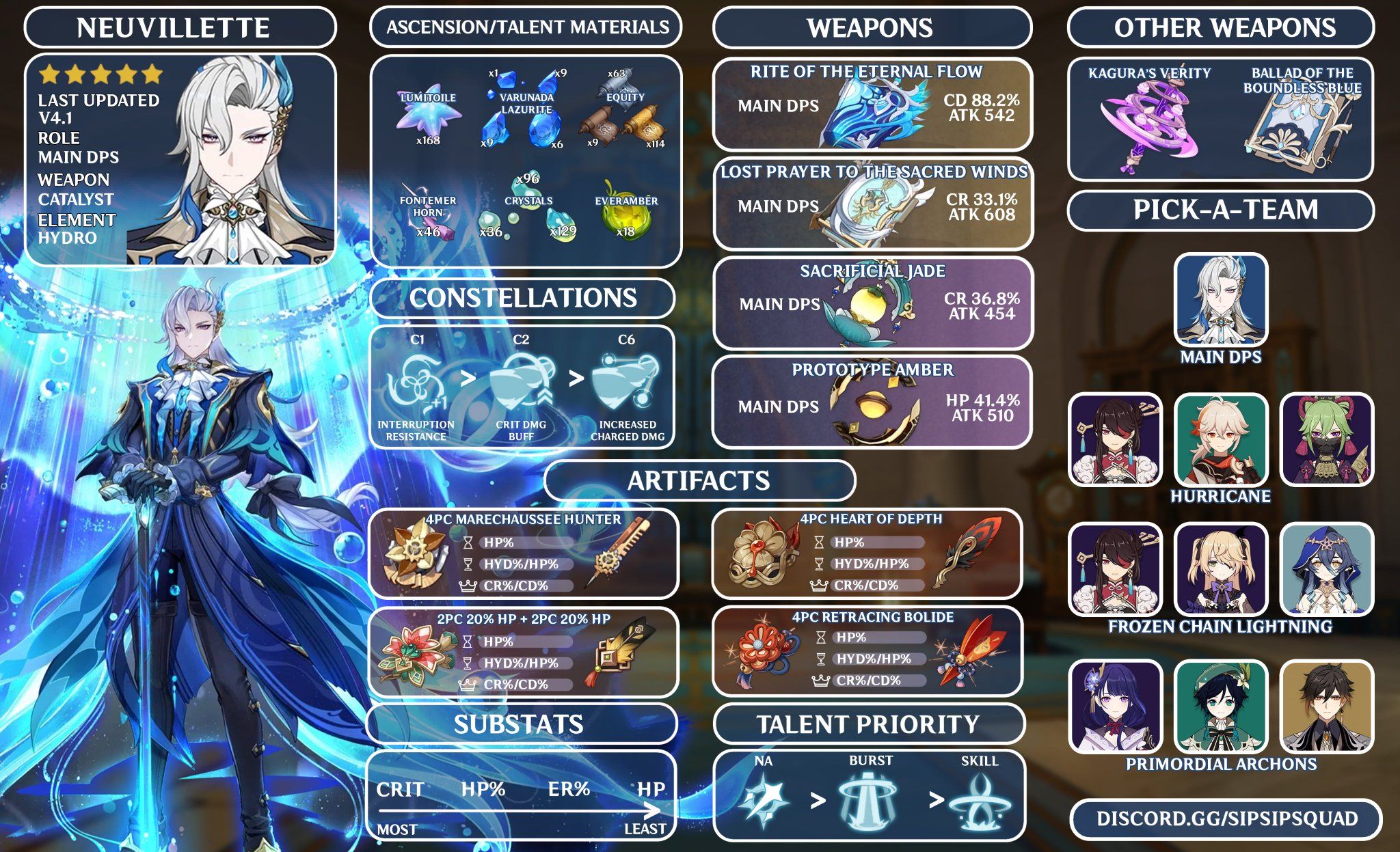 New Neuvillete built guide!!!!! Genshin Impact | HoYoLAB