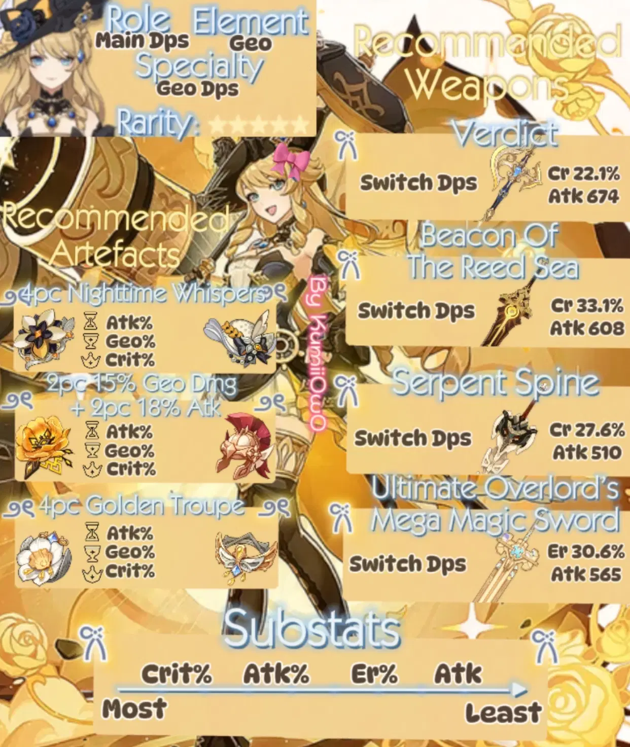 How to build Navia guide!!🎀 Genshin Impact | HoYoLAB