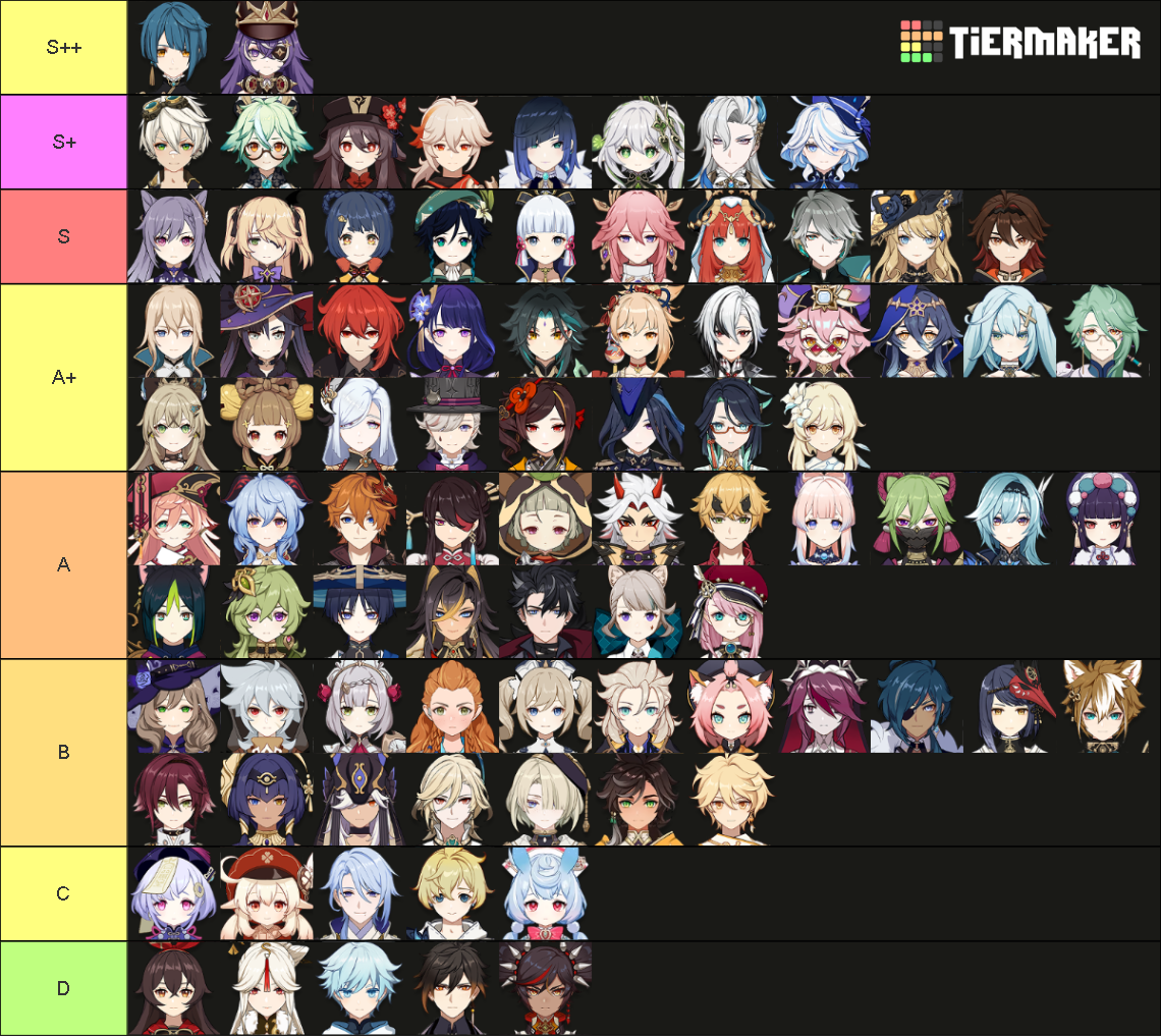 Genshin Meta Tierlist Genshin Impact | HoYoLAB