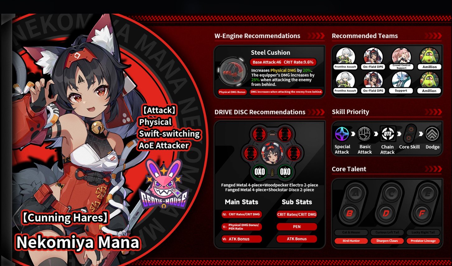 Nekomata build guide Zenless Zone Zero | HoYoLAB