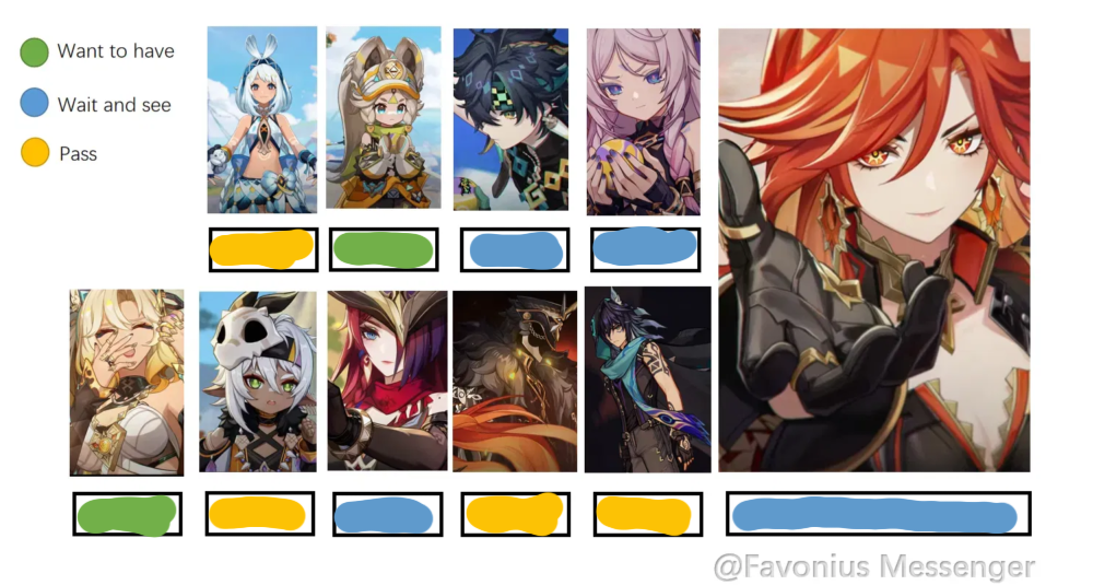 Natlan characters Genshin Impact | HoYoLAB