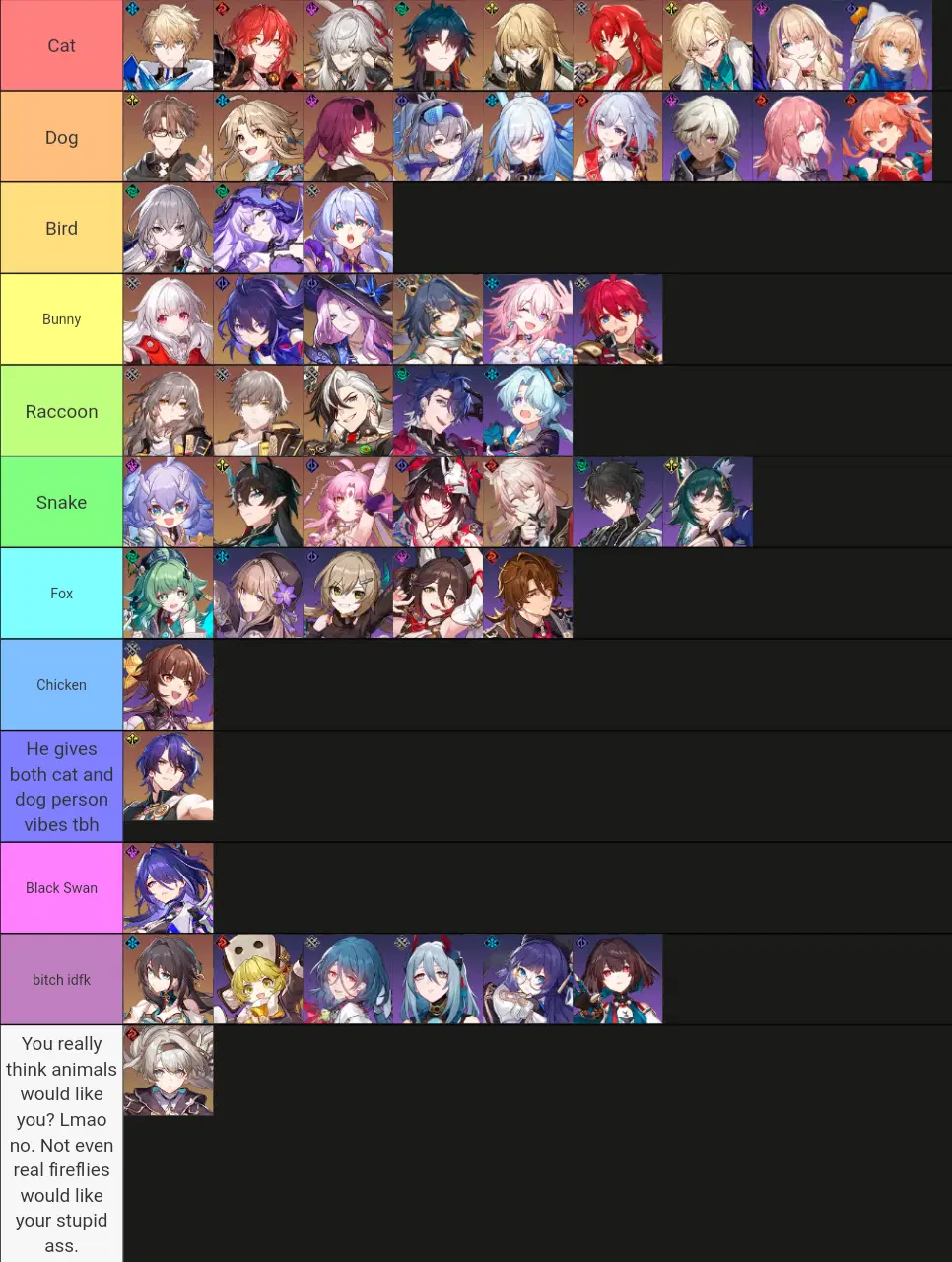 What I think HSR characters favorite animals are Honkai: Star Rail ...