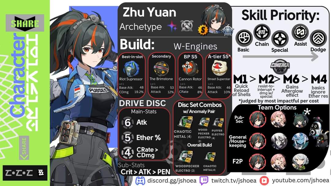 build Zhu Yuan Zenless Zone Zero | HoYoLAB