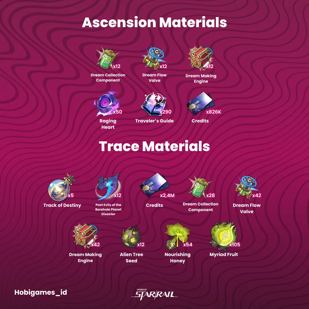 [Guide] [EN/ID] Gallagher Build Recomendation Honkai: Star Rail | HoYoLAB