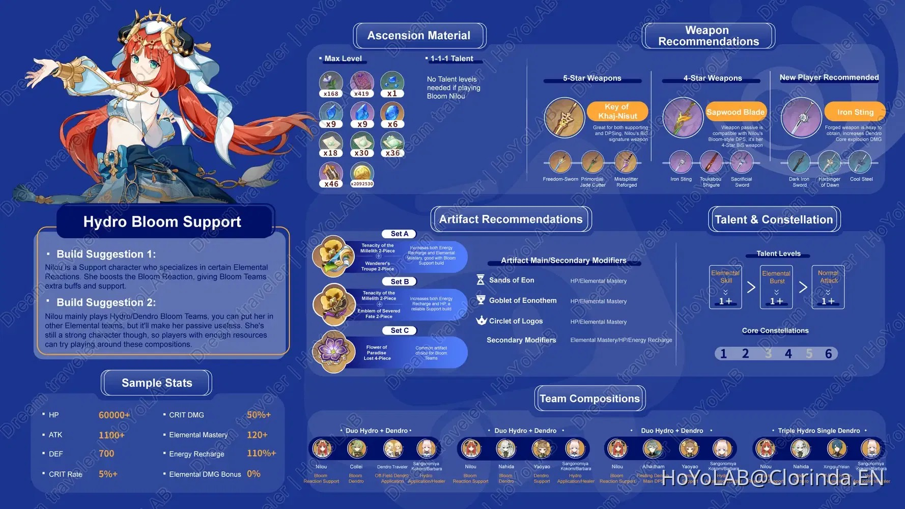 Nilou built guide Genshin Impact | HoYoLAB