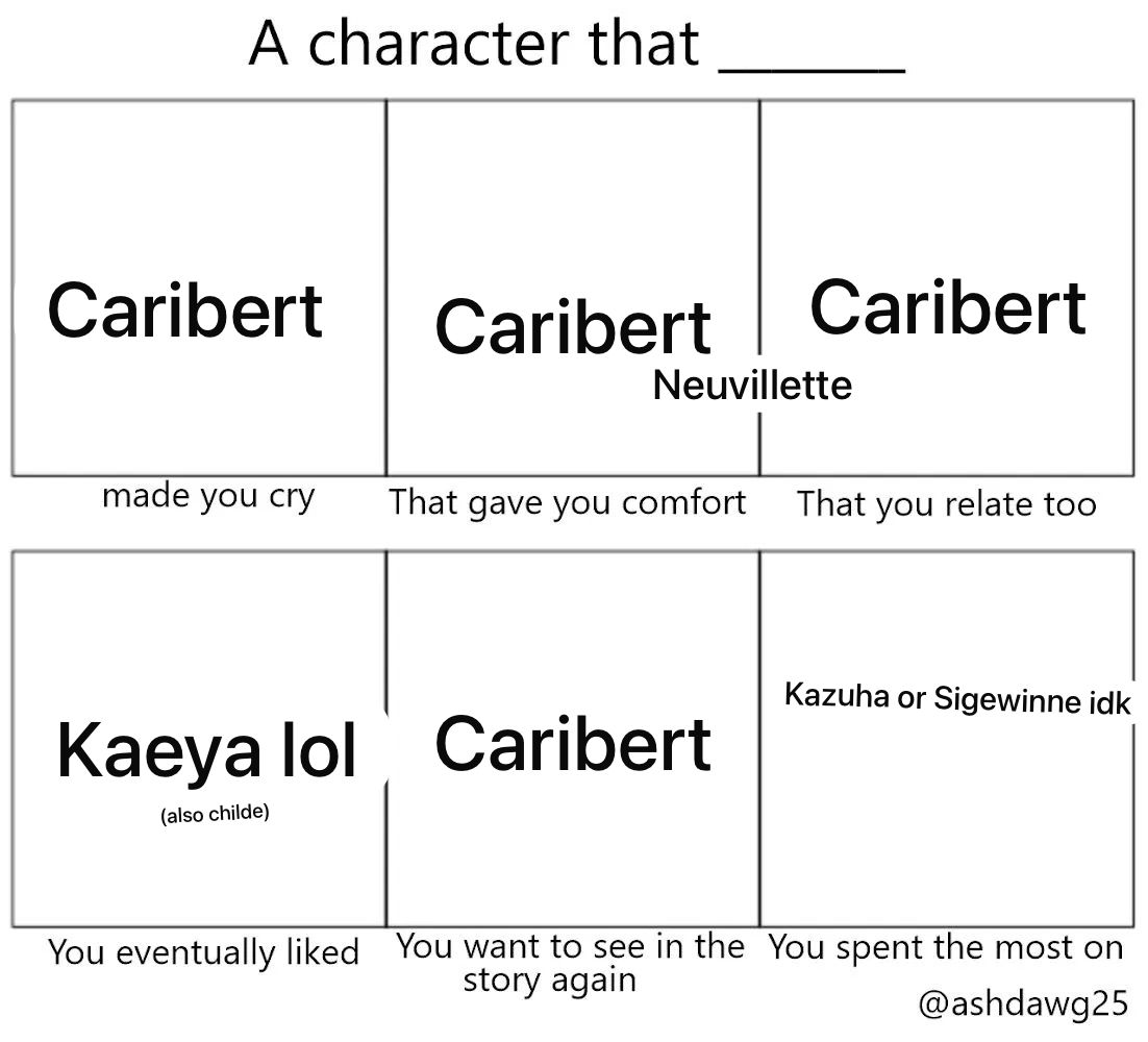 As the cool kids say: caribert so me fr Genshin Impact | HoYoLAB