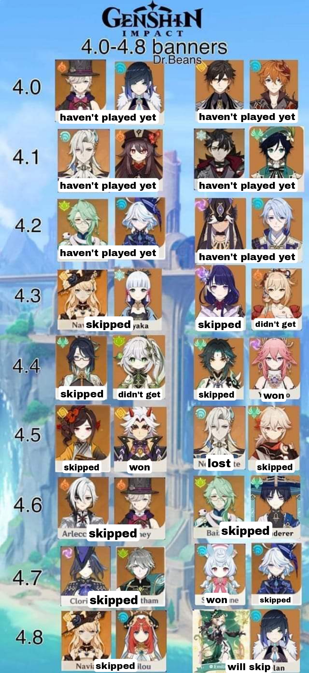 Banners Genshin Impact | HoYoLAB