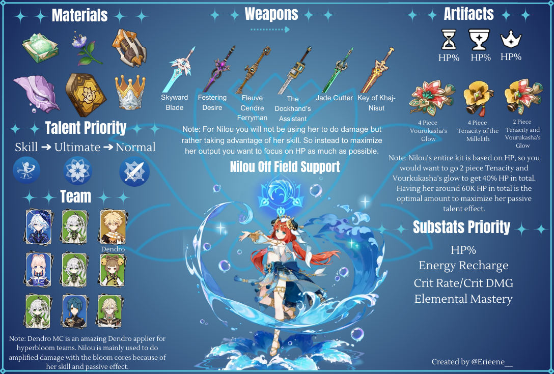 Nilou Bloom Support Build Guide Genshin Impact | HoYoLAB