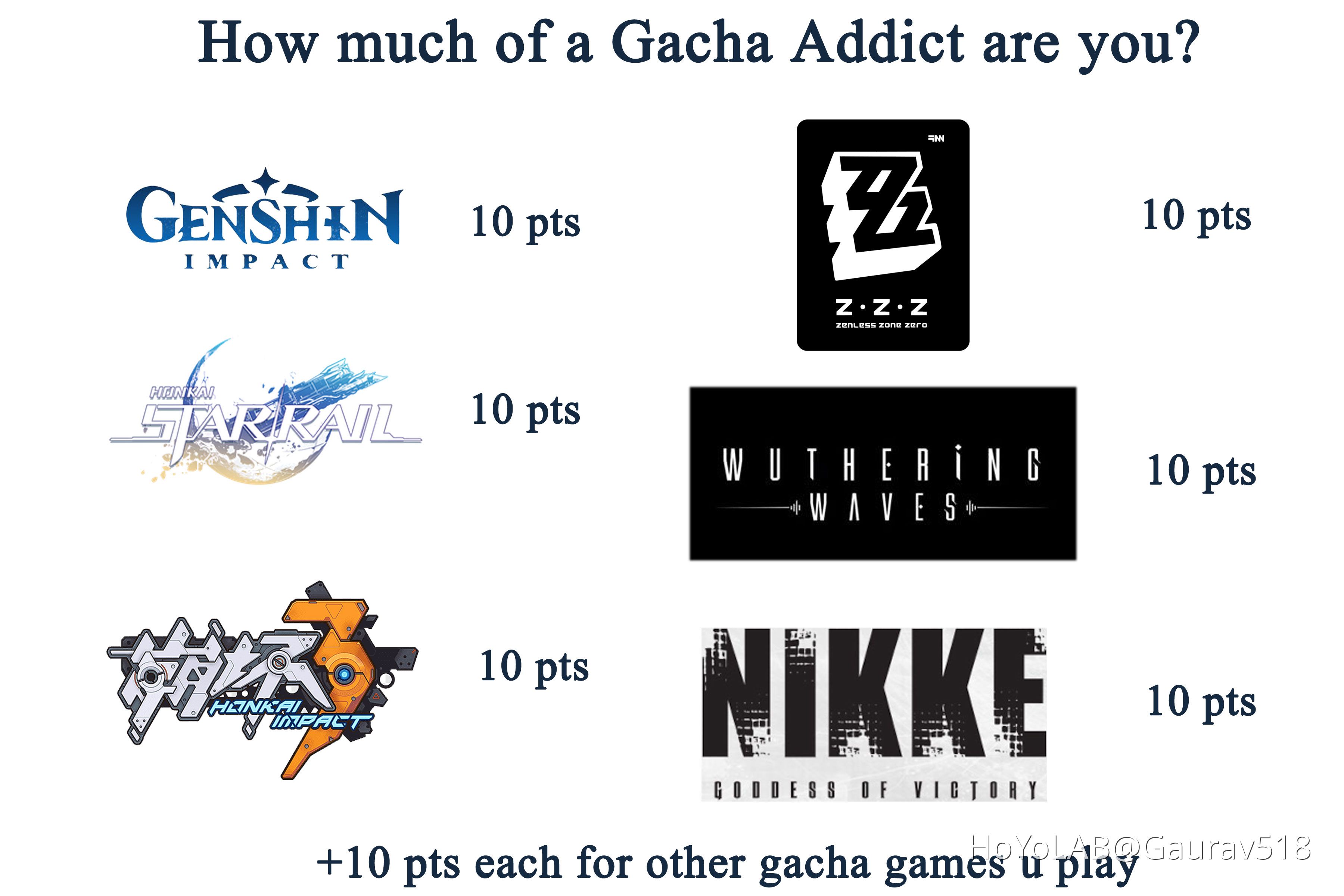 How much of a Gacha Addict are you? | HoYoLAB
