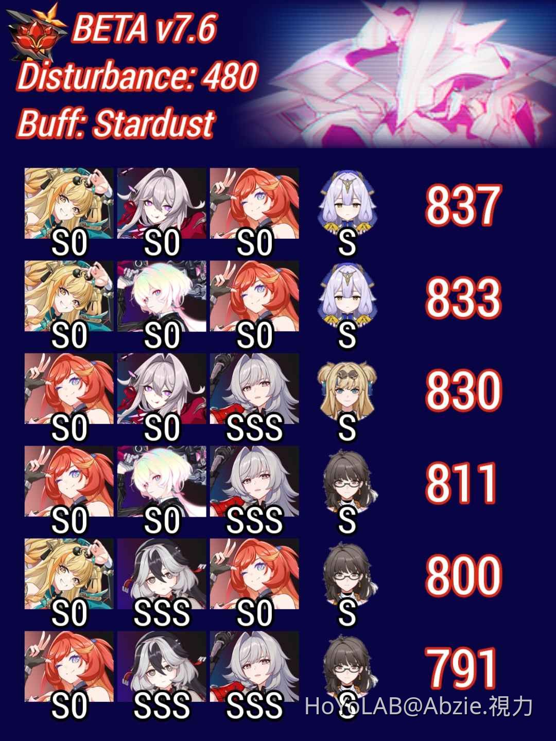 [BETA v7.6] Songque Jovial Deception: Shadowdimmer, DPS Lineup Comparison | Redlotus Abyss ...