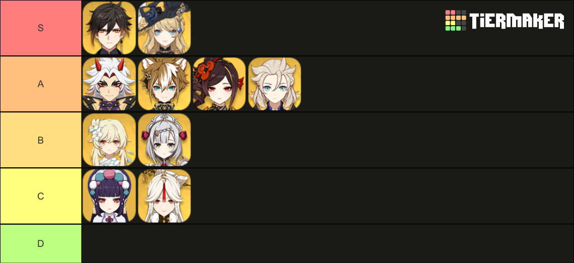 My Tier List of Geo Characters Genshin Impact | HoYoLAB