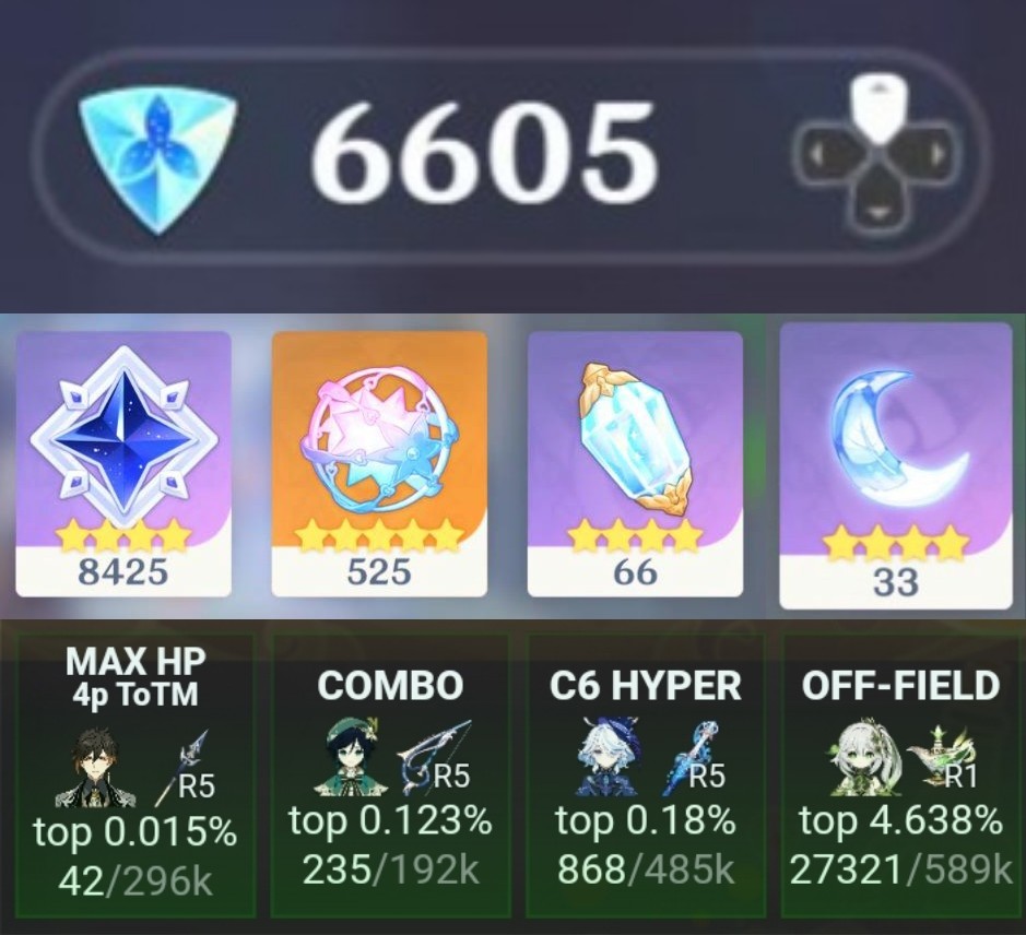 Archon Main saving for Pyro archon! Genshin Impact | HoYoLAB