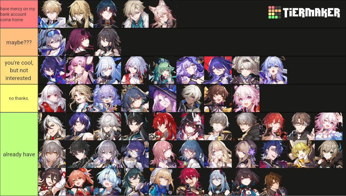 HSR characters and the probability to pull them. Honkai: Star Rail ...