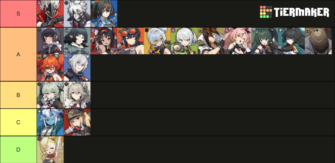 I decided to rank all ZZZ characters based purely off first impressions ...