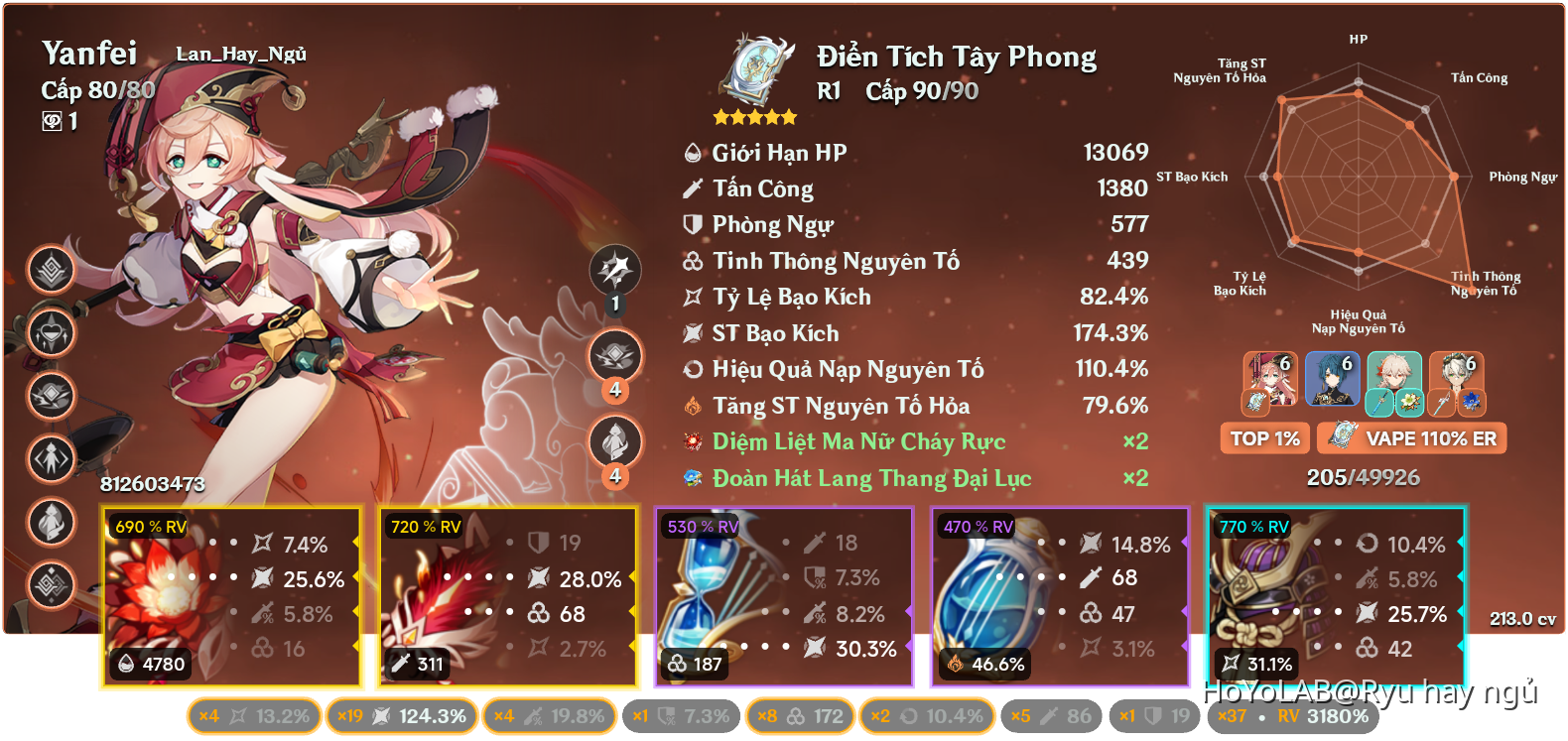 Khoang dừng có cái J đó sai sai ở đây:) Yanfei chx từng ăn học lại top ...