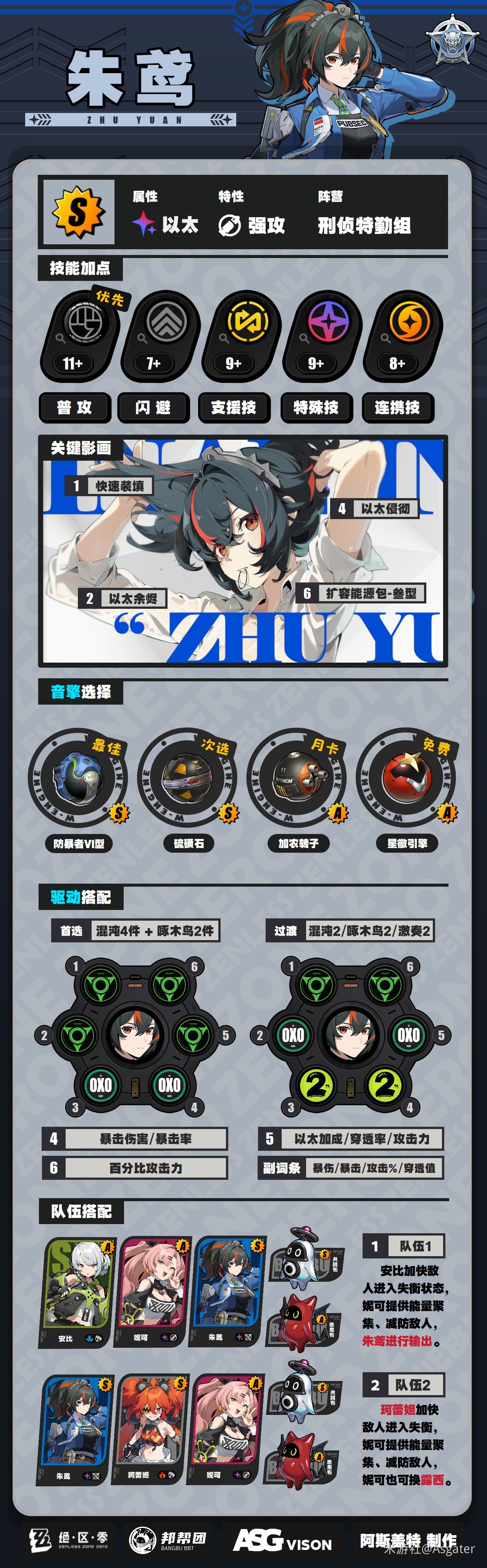 Re: Zhu Yuan Build Guide (@Asgater) Zenless Zone Zero | HoYoLAB