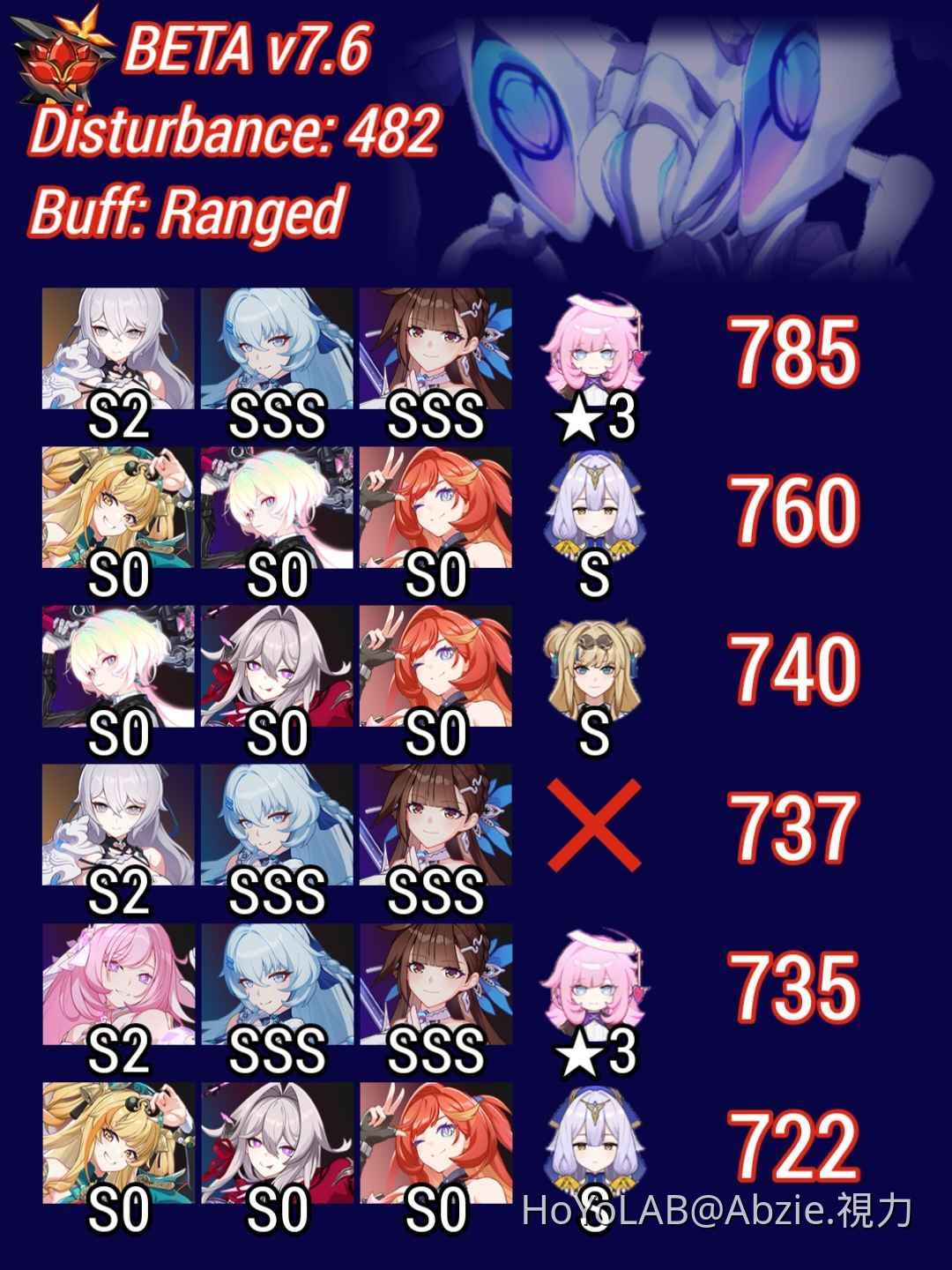 [BETA v7.6] Songque Jovial Deception: Shadowdimmer, Ranged Lineup Comparison | Redlotus Abyss ...