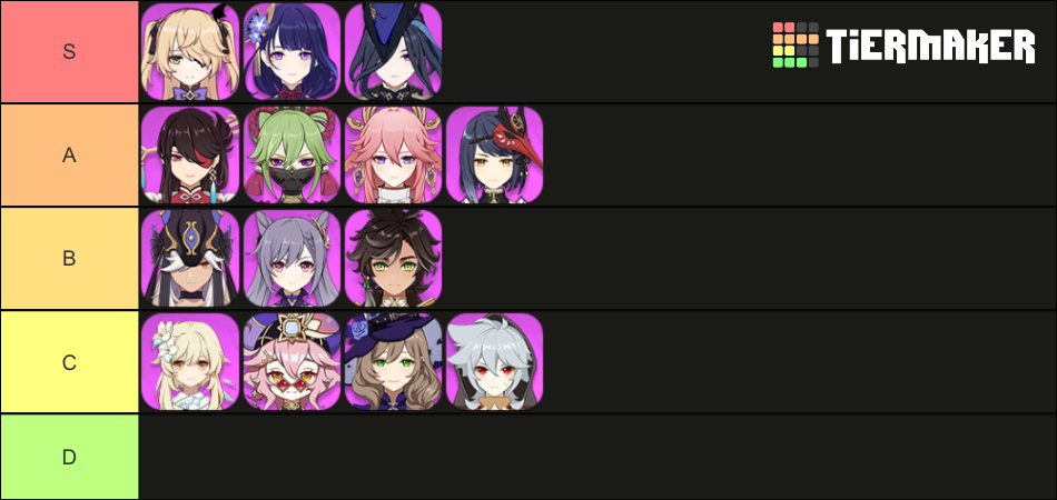 My Electro character Tier List Genshin Impact | HoYoLAB