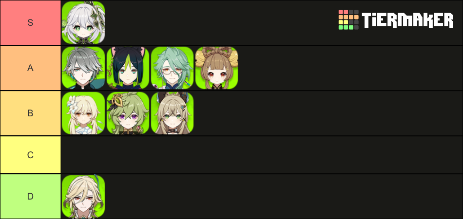 My Dendro Tier List Genshin Impact | HoYoLAB