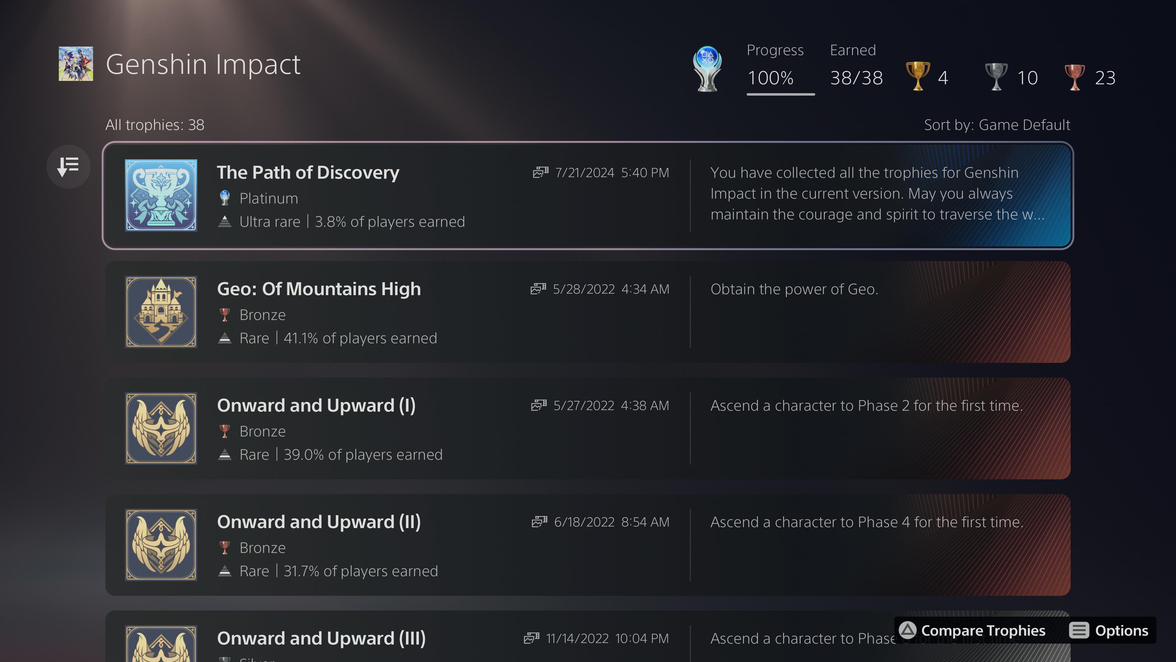 Finally got the PS5 Platinum Trophy for Genshin Impact 🏆 Genshin Impact | HoYoLAB